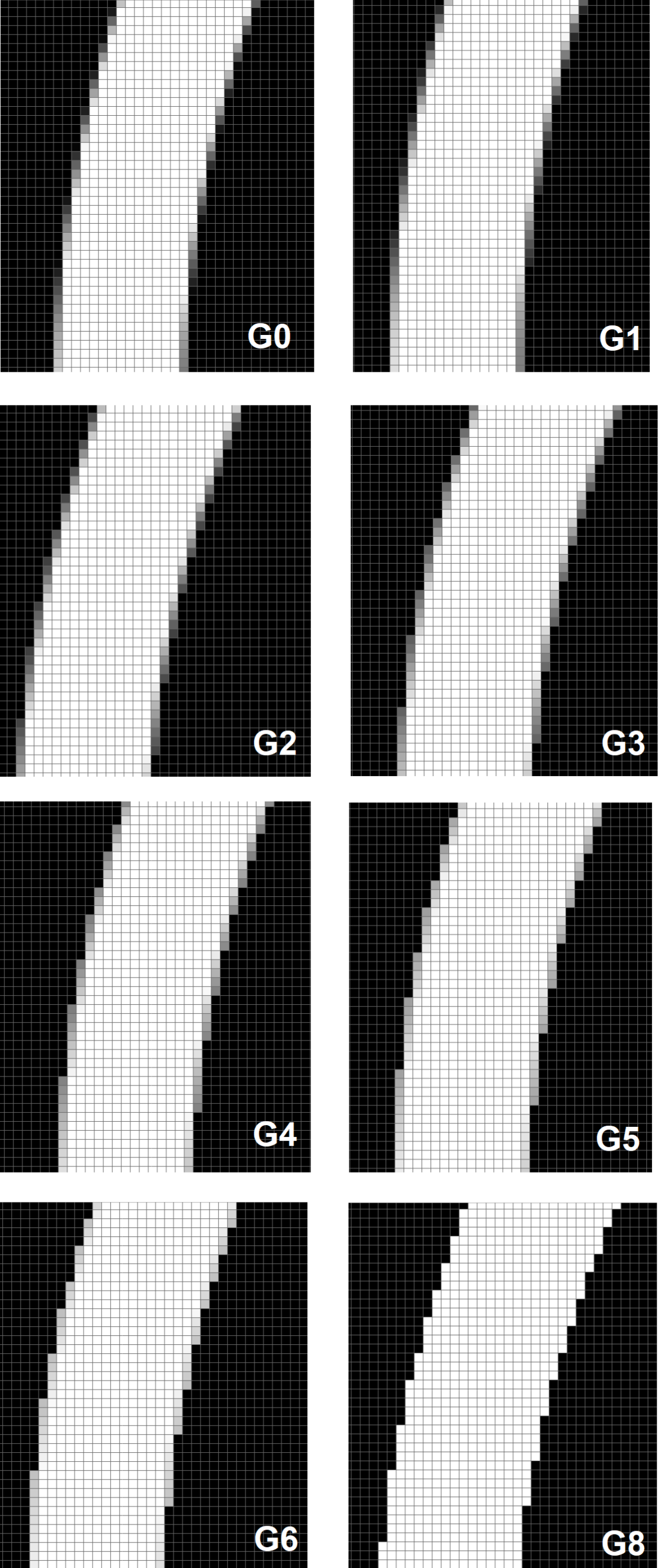 DLP Anti Aliasing (AA) and Blurr in resin 3D-printing | Liqcreate DLP Anti Aliasing (AA) and Blurr in resin 3D-printing | Liqcreate