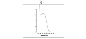 Resin 3D-printing explained: 385nm vs 405nm | Liqcreate
