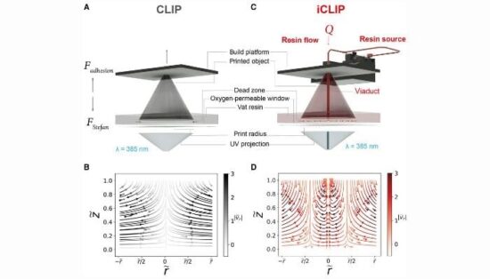 How does iCLIP work and what are the benefits over Carbon3D?