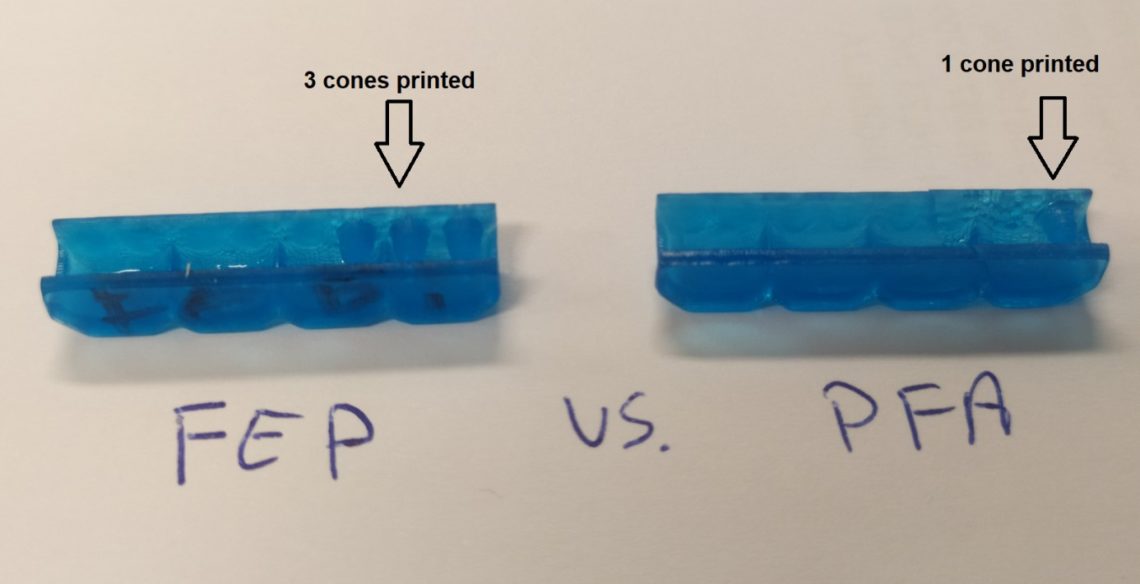 FEP vs. PFA film tested for resin 3D-printing | Liqcreate