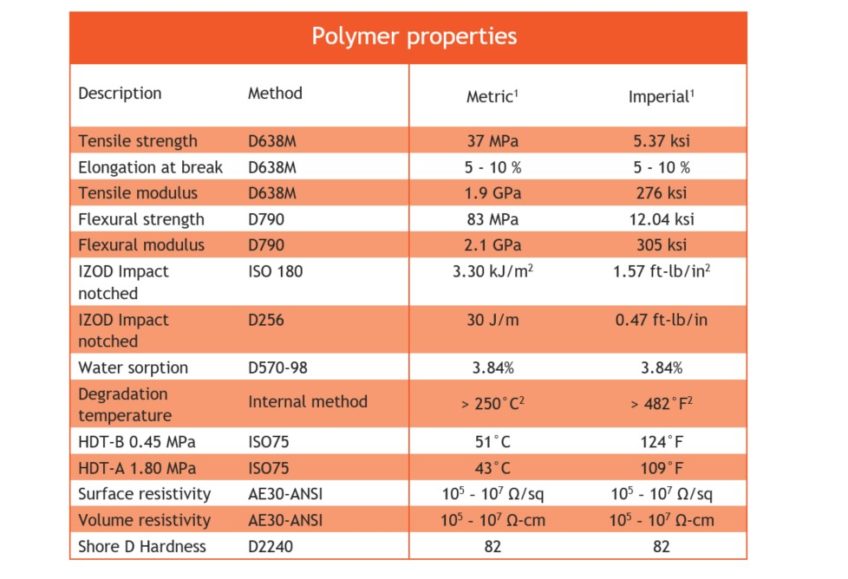 Find ESD-safe 3Dprinting resin for electronics & more | Liqcreate