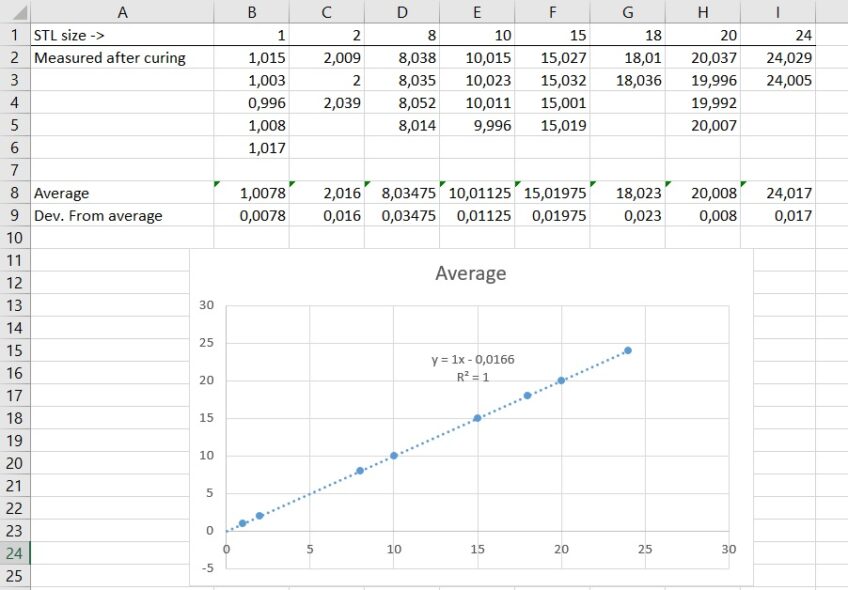 Chitubox shrinkage compensation for resin 3D-printing | Liqcreate