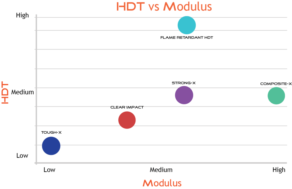 Flame Retardant HDT | UL94 V0 3D-printing resin by Liqcreate