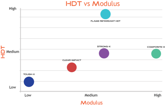 Flame Retardant HDT | UL94 V0 3D-printing resin by Liqcreate
