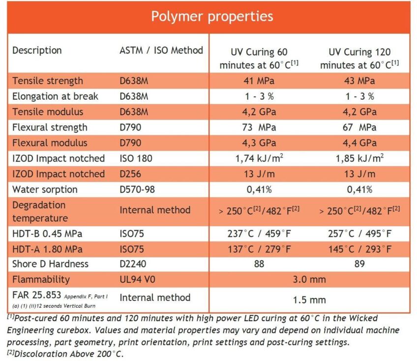 UL94 V0 Flame Retardant 3D-printing resins by Liqcreate